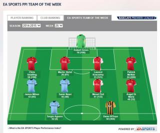 EPL 25 베스트 11, 맨체스터 연고에서만 6명 선정 - 스타뉴스