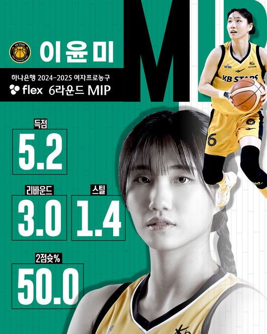 '8관왕의 품격' 김단비, 마지막 라운드 MVP까지 석권...통산 16호 라운드 MVP 선정 - 머니투데이