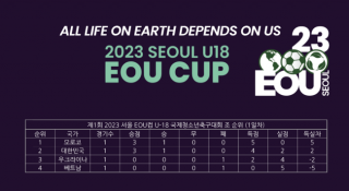 '나란히 1승' 한국 대 모로코, 서울 EOU컵 U18 축구대회 우승 놓고 12일 격돌 - 머니투데이