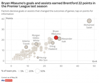 前 감독이 있어도, UCL에 진출해도 토트넘은 안 가요...'PL 20골' 음뵈모, 맨유 이적 임박...이적료 1208억 원 - 머니투데이
