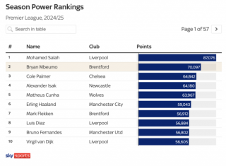 前 감독이 있어도, UCL에 진출해도 토트넘은 안 가요...'PL 20골' 음뵈모, 맨유 이적 임박...이적료 1208억 원 - 머니투데이
